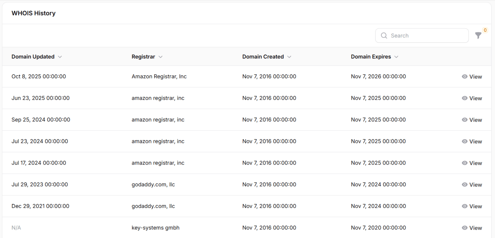 WHOIS History Monitoring & Phishing Sentinel: Complete Brand Protection ...